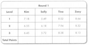 enVision Math Common Core Grade 5 Answer Key Topic 2 Use Models and ...