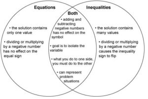 enVision Math Common Core Grade 7 Answer Key Topic 5 Solve Problems ...