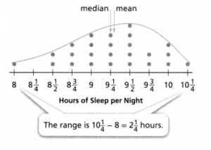enVision Math Common Core Grade 7 Answer Key Topic 6 Use Sampling To ...