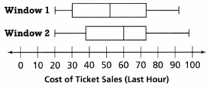 enVision Math Common Core Grade 7 Answer Key Topic 6 Use Sampling To ...
