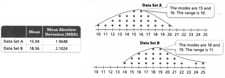 enVision Math Common Core Grade 7 Answer Key Topic 6 Use Sampling To ...