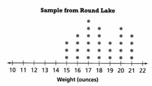 enVision Math Common Core Grade 7 Answer Key Topic 6 Use Sampling To ...