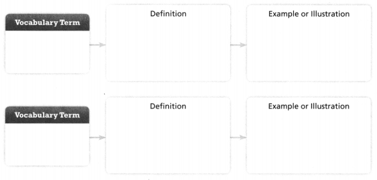enVision Math Common Core Grade 8 Answer Key Topic 1 Real Numbers ...