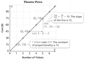 enVision Math Common Core Grade 8 Answer Key Topic 2 Analyze And Solve ...