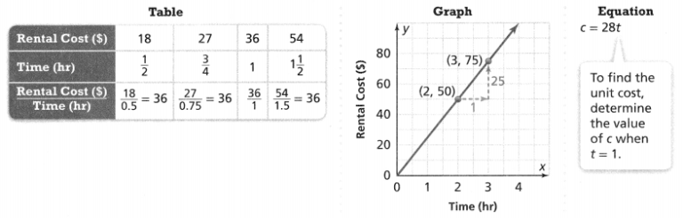 enVision Math Common Core Grade 8 Answer Key Topic 2 Analyze And Solve ...