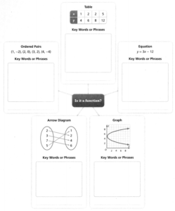 enVision Math Common Core Grade 8 Answer Key Topic 3 Use Functions To ...