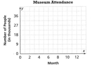 enVision Math Common Core Grade 8 Answer Key Topic 4 Investigate ...