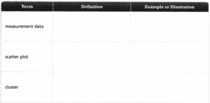 enVision Math Common Core Grade 8 Answer Key Topic 4 Investigate ...