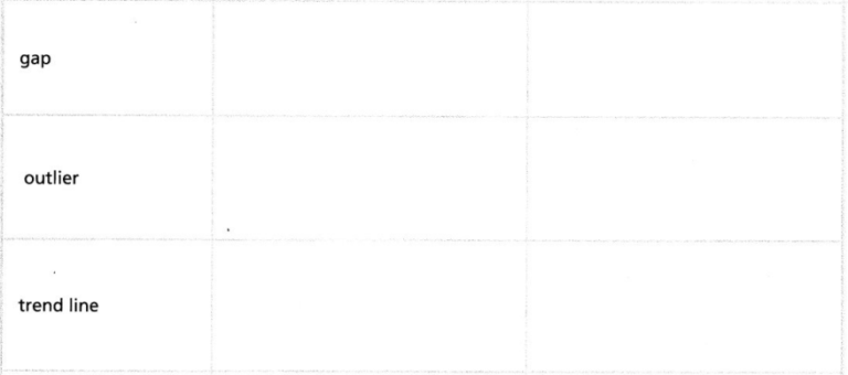 enVision Math Common Core Grade 8 Answer Key Topic 4 Investigate Bivariate Data – enVision Math ...