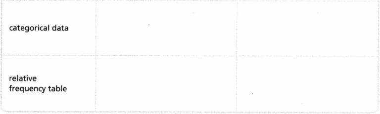 enVision Math Common Core Grade 8 Answer Key Topic 4 Investigate ...