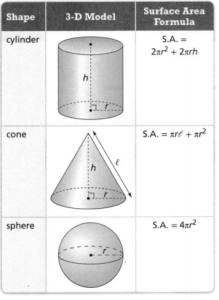 enVision Math Common Core Grade 8 Answer Key Topic 8 Solve Problems ...