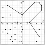 enVision Math Common Core Grade 8 Answer Key Topic 8 Solve Problems ...
