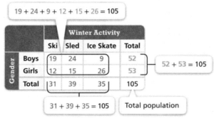 enVision Math Common Core Grade 8 Answer Key Topic 4 Investigate ...