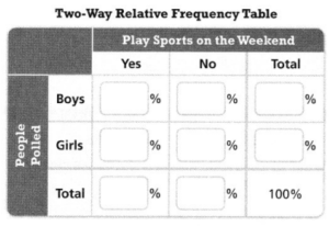 enVision Math Common Core Grade 8 Answer Key Topic 4 Investigate ...