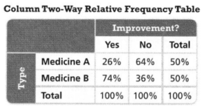 enVision Math Common Core Grade 8 Answer Key Topic 4 Investigate ...