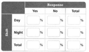 enVision Math Common Core Grade 8 Answer Key Topic 4 Investigate ...