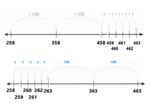enVision Math Common Core Grade 2 Answer Key Topic 11 Subtract Within ...