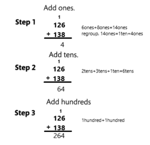 enVision Math Common Core Grade 4 Answer Key Topic 2 Fluently Add and ...