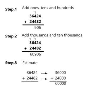 enVision Math Common Core Grade 4 Answer Key Topic 2 Fluently Add and ...