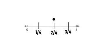 enVision Math Common Core Grade 3 Answer Key Topic 12 Understand ...