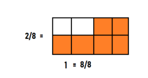 enVision Math Common Core Grade 3 Answer Key Topic 12 Understand ...