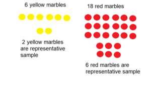 enVision Math Common Core Grade 7 Answer Key Topic 6 Use Sampling To ...