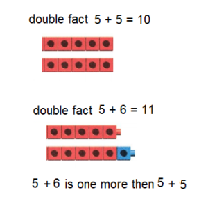 enVision Math Common Core Grade 2 Answer Key Topic 1 Fluently Add and ...