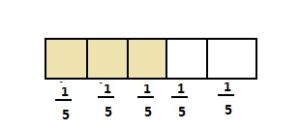 enVision Math Common Core Grade 4 Answer Key Topic 10 Extend ...
