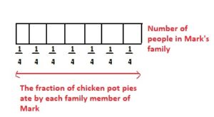 enVision Math Common Core Grade 4 Answer Key Topic 10 Extend ...