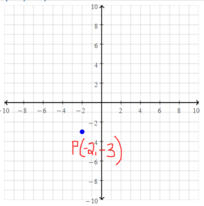 Envision Math Common Core Grade 6 Answer Key Topic 2 Integers and ...