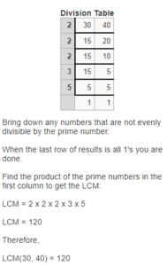 Envision Math Common Core Grade 6 Answer Key Topic 3 Numeric And ...