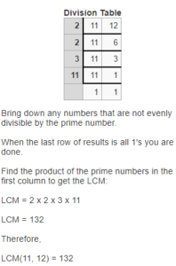 Envision Math Common Core Grade 6 Answer Key Topic 3 Numeric And ...