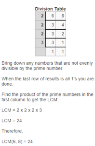 Envision Math Common Core Grade 6 Answer Key Topic 3 Numeric And ...