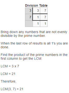 Envision Math Common Core Grade 6 Answer Key Topic 3 Numeric And ...