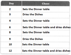 Envision Math Common Core Grade 6 Answer Key Topic 3 Numeric And ...