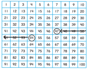 enVision Math Common Core Grade 2 Answer Key Topic 5 Subtract Within ...