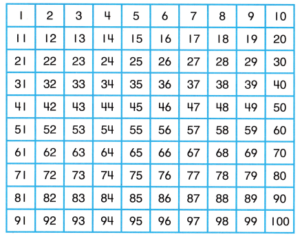 enVision Math Common Core Grade 2 Answer Key Topic 5 Subtract Within ...