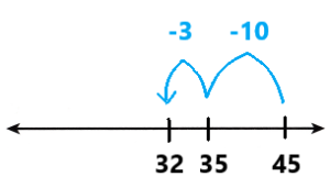enVision Math Common Core Grade 2 Answer Key Topic 5 Subtract Within ...