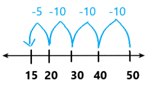 enVision Math Common Core Grade 2 Answer Key Topic 5 Subtract Within ...