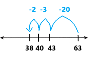 enVision Math Common Core Grade 2 Answer Key Topic 5 Subtract Within ...