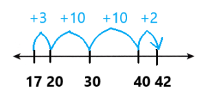 enVision Math Common Core Grade 2 Answer Key Topic 5 Subtract Within ...