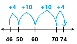 enVision Math Common Core Grade 2 Answer Key Topic 5 Subtract Within ...