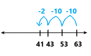 enVision Math Common Core Grade 2 Answer Key Topic 5 Subtract Within ...