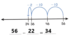 enVision Math Common Core Grade 2 Answer Key Topic 5 Subtract Within ...