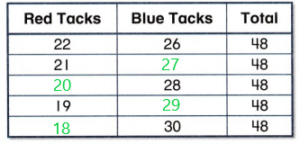 enVision Math Common Core Grade 2 Answer Key Topic 7 More Solving ...