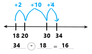 enVision Math Common Core Grade 2 Answer Key Topic 5 Subtract Within ...