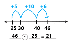 enVision Math Common Core Grade 2 Answer Key Topic 5 Subtract Within ...