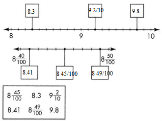 enVision Math Common Core Grade 4 Answer Key Topic 12 Understand and ...