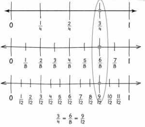 enVision Math Common Core Grade 4 Answer Key Topic 8 Extend ...