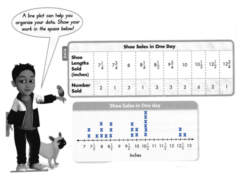 enVision Math Common Core Grade 4 Answer Key Topic 11 Represent and ...